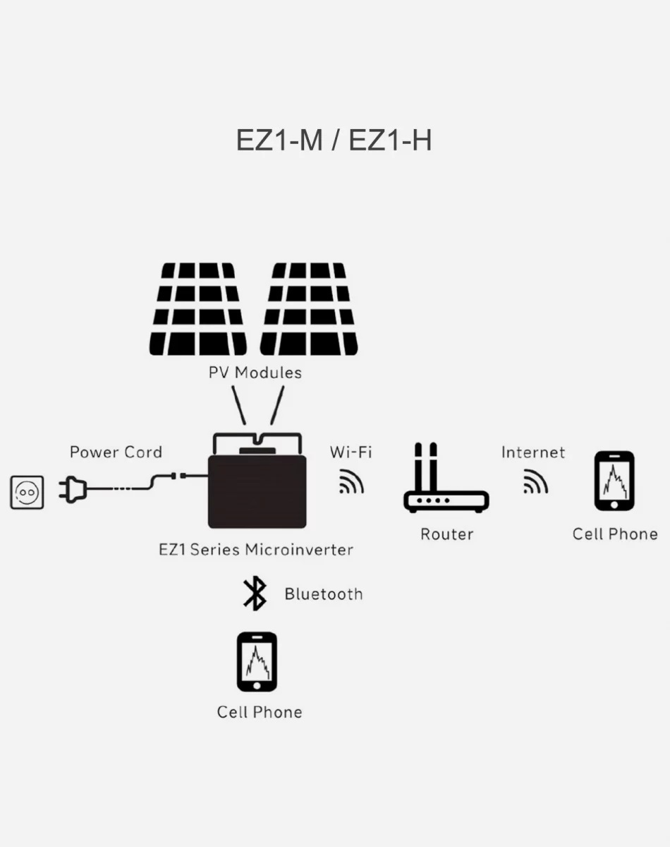 800 Watt 230V Plug & Play Zonnepanelen set met stekker - Set 800 Watt 230V Plug & Play Zonnepanelen set met stekker - Set